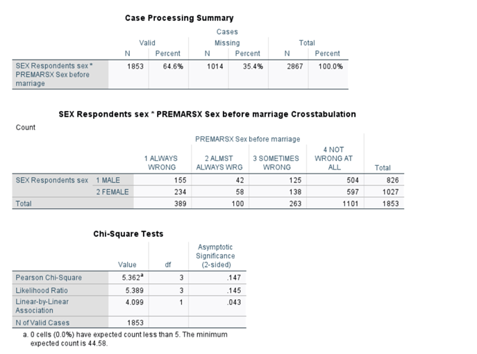 Solved Use the GSS2016.SAV file and SPSS to produce a | Chegg.com