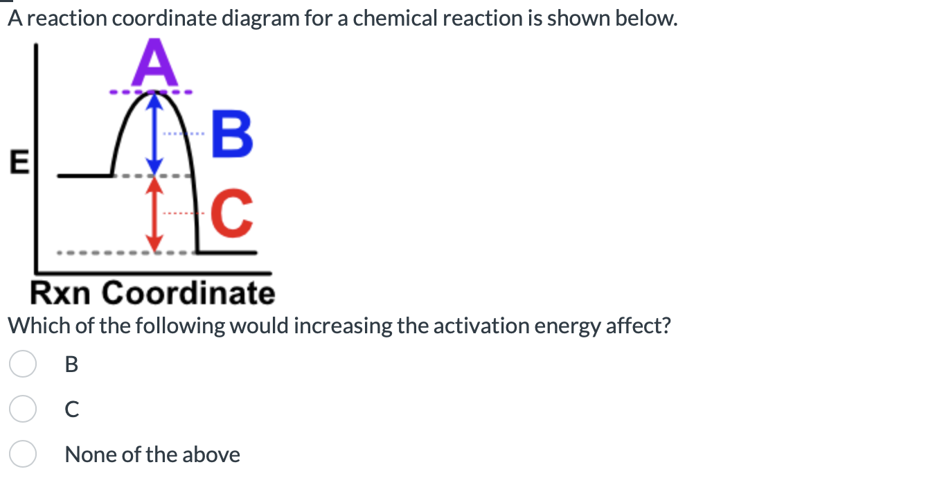 Solved A Reaction Coordinate Diagram For A Chemical Reaction