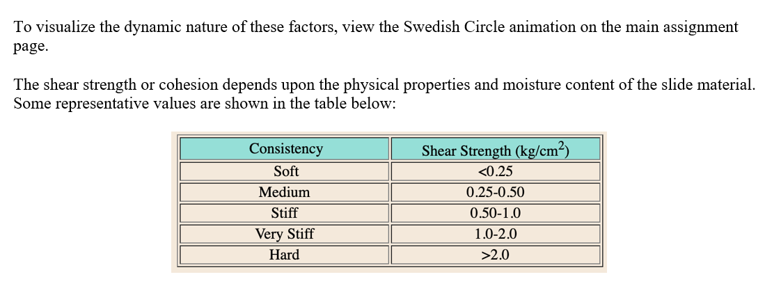 Solved The two main factors leading to slope failures in | Chegg.com