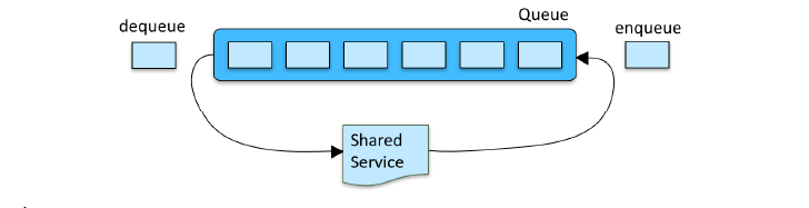 Solved Python: Round-robin is one of the algorithms employed | Chegg.com