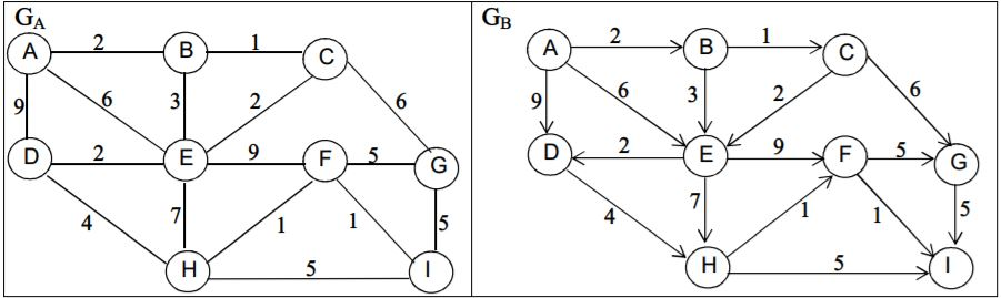Solved Use the graph GB above to trace the execution of | Chegg.com
