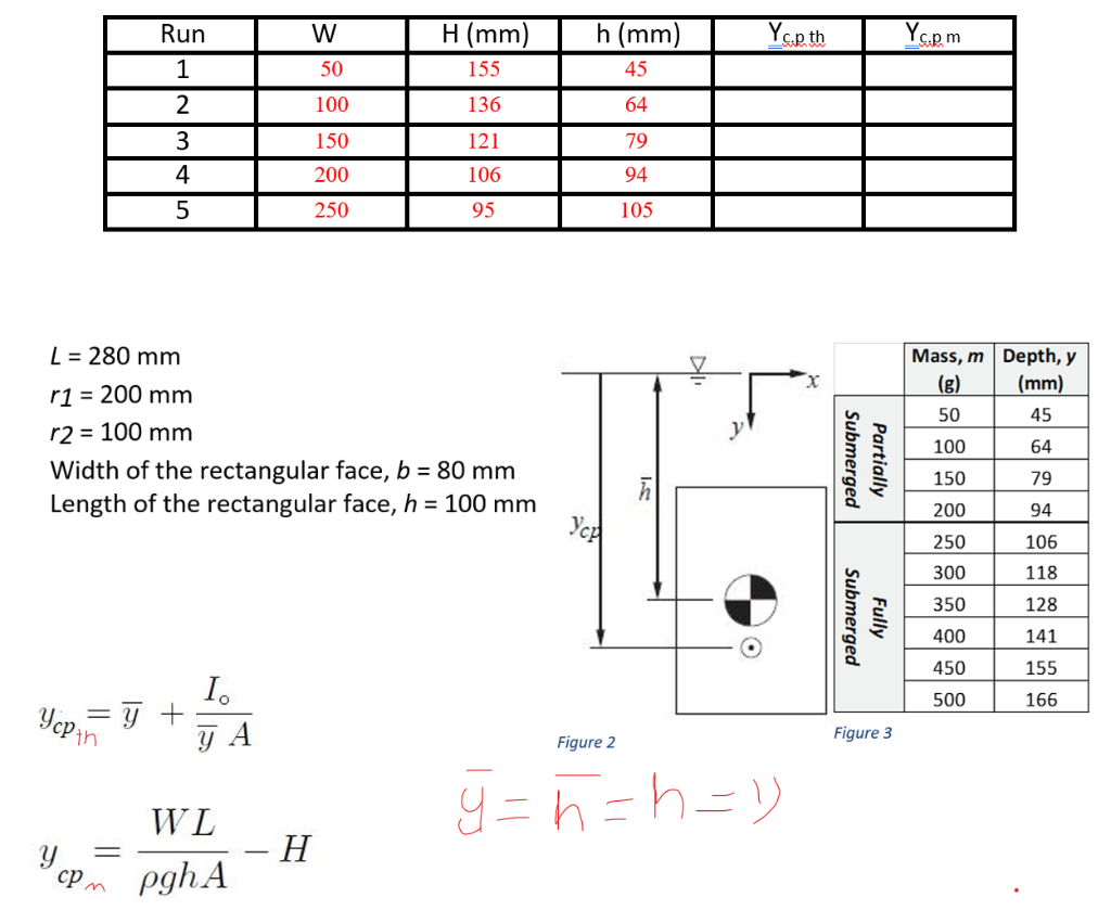 Solved Hydrostatic Force on a Submerged Surface Experiment i | Chegg.com