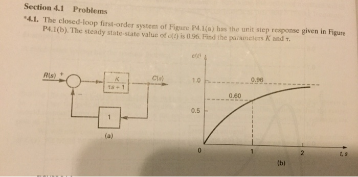 Solved Section 4.1 Problems 4.1. The closed-loop first-order | Chegg.com