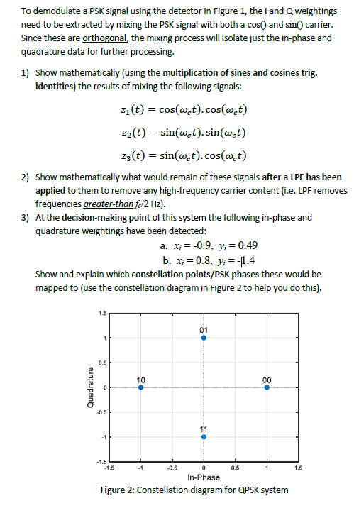 Figure 1: A synchronous detector for PSKTo demodulate | Chegg.com