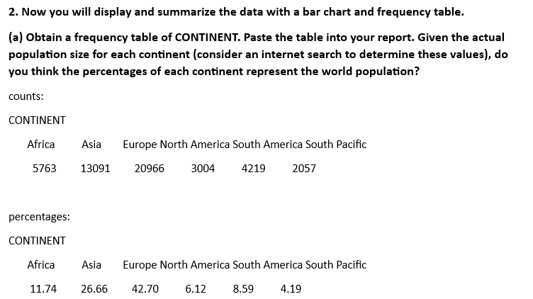 Solved do you think the percentages of each continent | Chegg.com