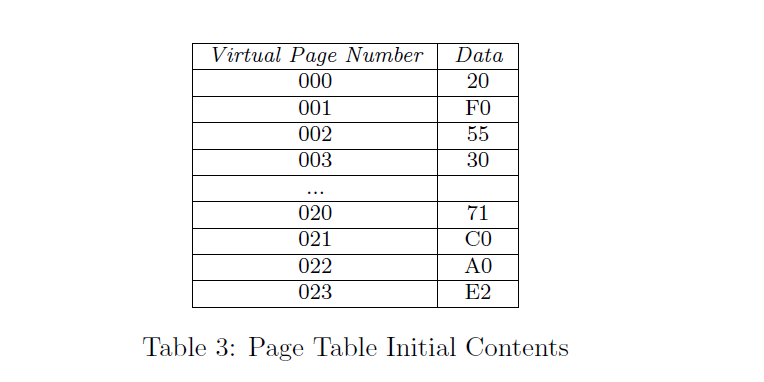 Solved Part a, /11 Assume a 16-entry direct-mapped TLB is | Chegg.com