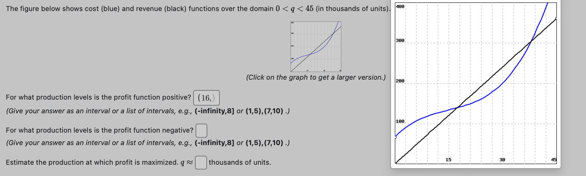 Solved The figure below shows cost (blue) ﻿and revenue | Chegg.com