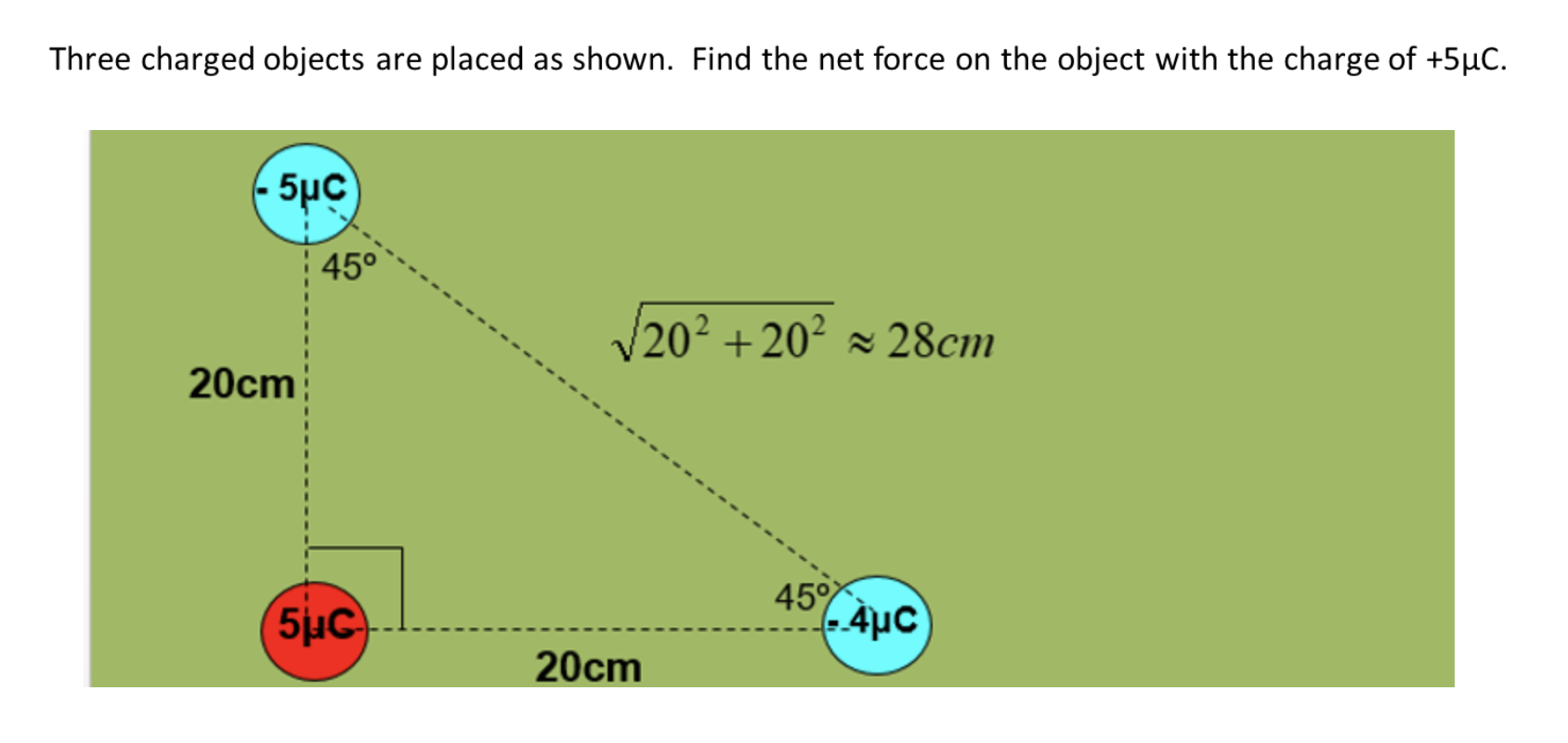 Solved Three charged objects are placed as shown. Find the | Chegg.com