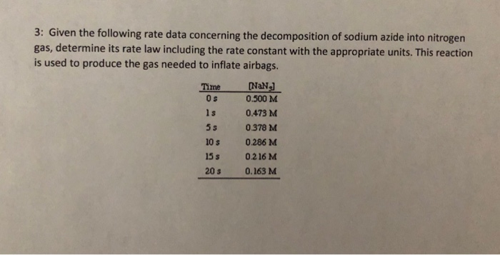 Solved 3: Given the following rate data concerning the | Chegg.com