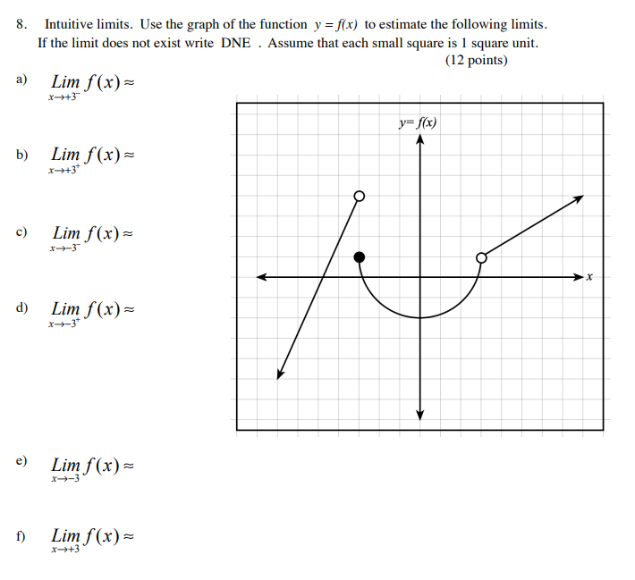Solved 8. Intuitive limits. Use the graph of the function y | Chegg.com