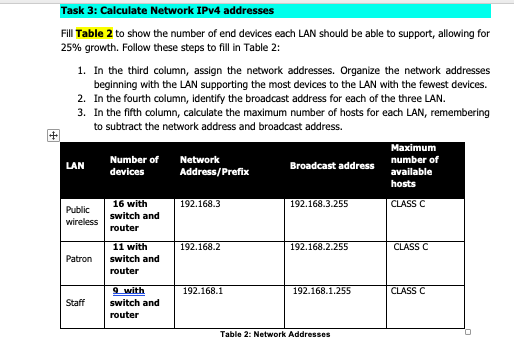 Task 3: Calculate Network IPv4 addresses Fill Table 2 | Chegg.com
