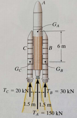 Solved The main section of this rocket has a mass of 12 Mg | Chegg.com