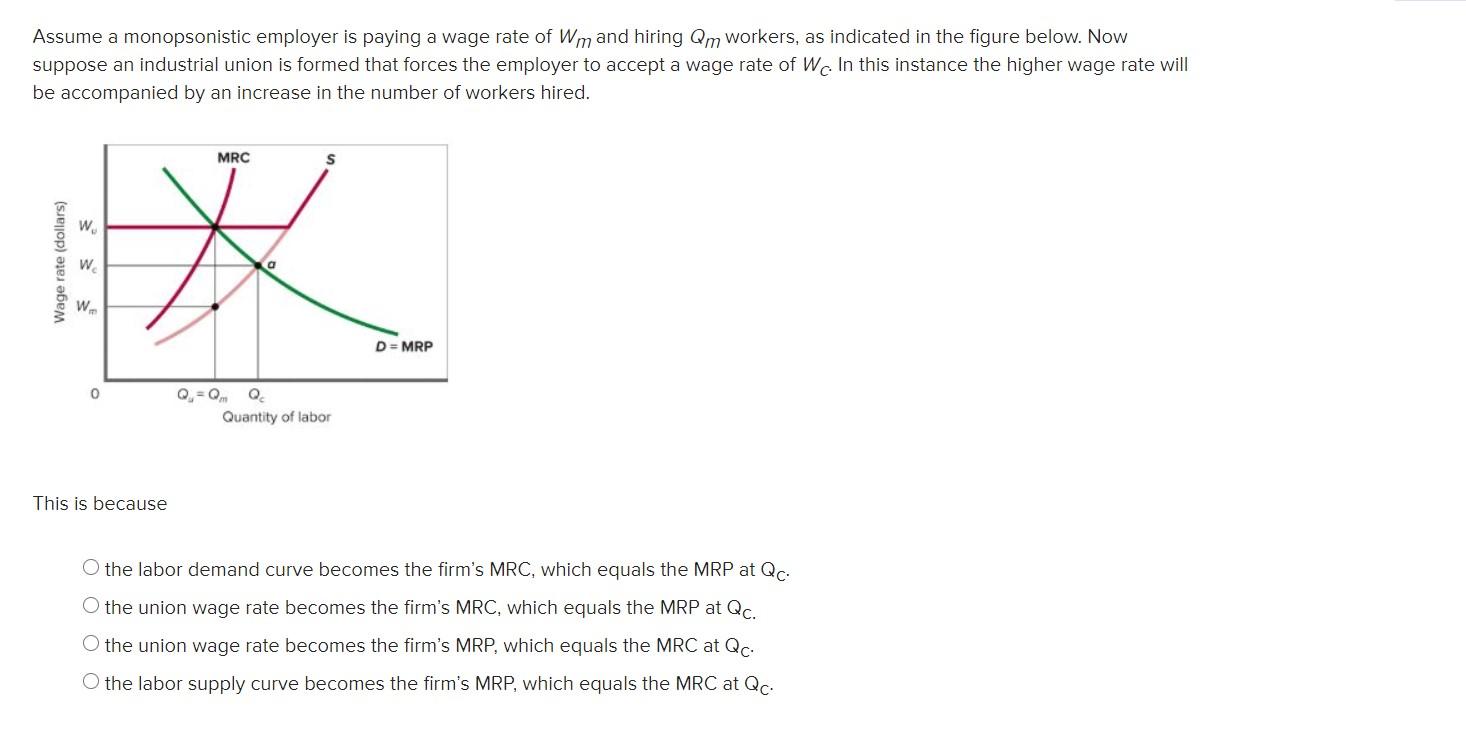Solved Assume a monopsonistic employer is paying a wage rate | Chegg.com