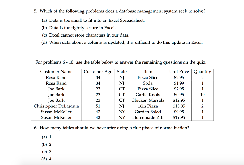 Solved 1. The process of breaking a table into smaller, more | Chegg.com