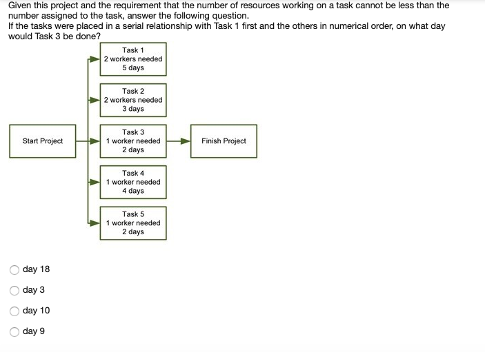 Solved: Given This Project And The Requirement That The Nu... | Chegg.com