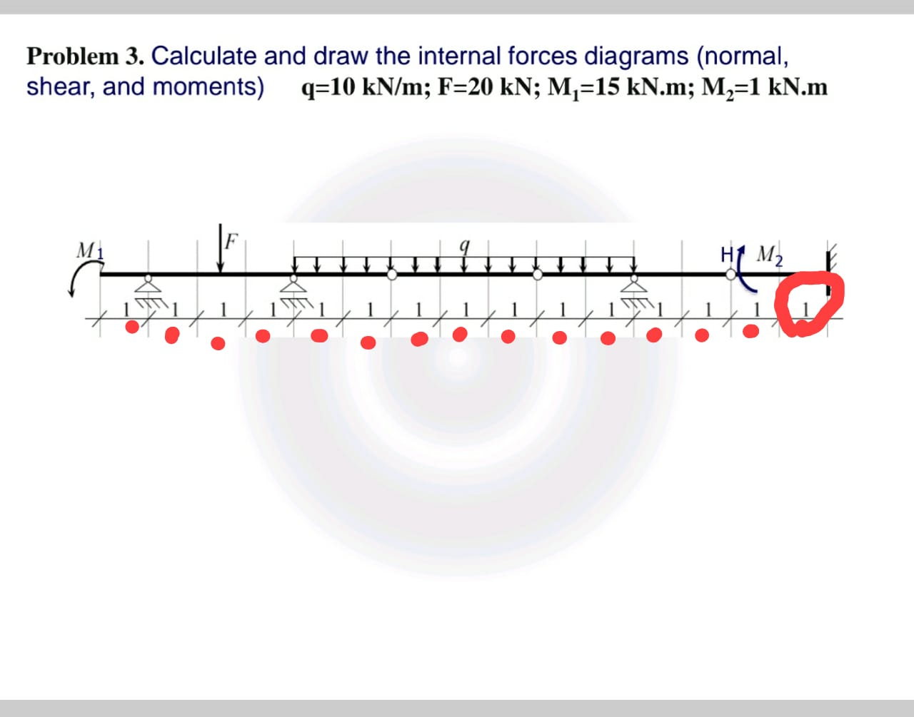 Solved Problem 3. Calculate and draw the internal forces | Chegg.com