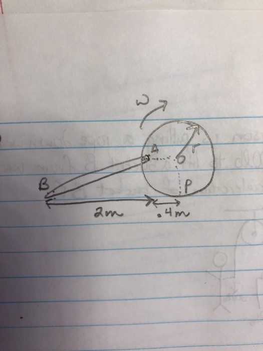 Solved a disk of radius r =.5m, rolls without slipping on a | Chegg.com
