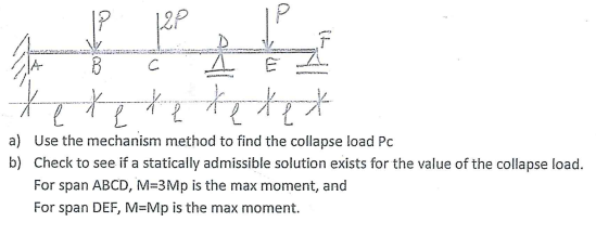 Solved a) Use the mechanism method to find the collapse load | Chegg.com
