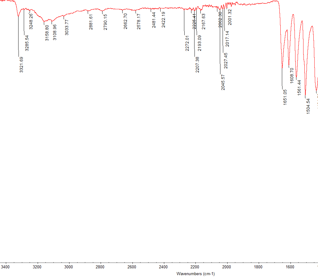 Solved This Ir Spectrum Is For Acetaminophen Write The Data