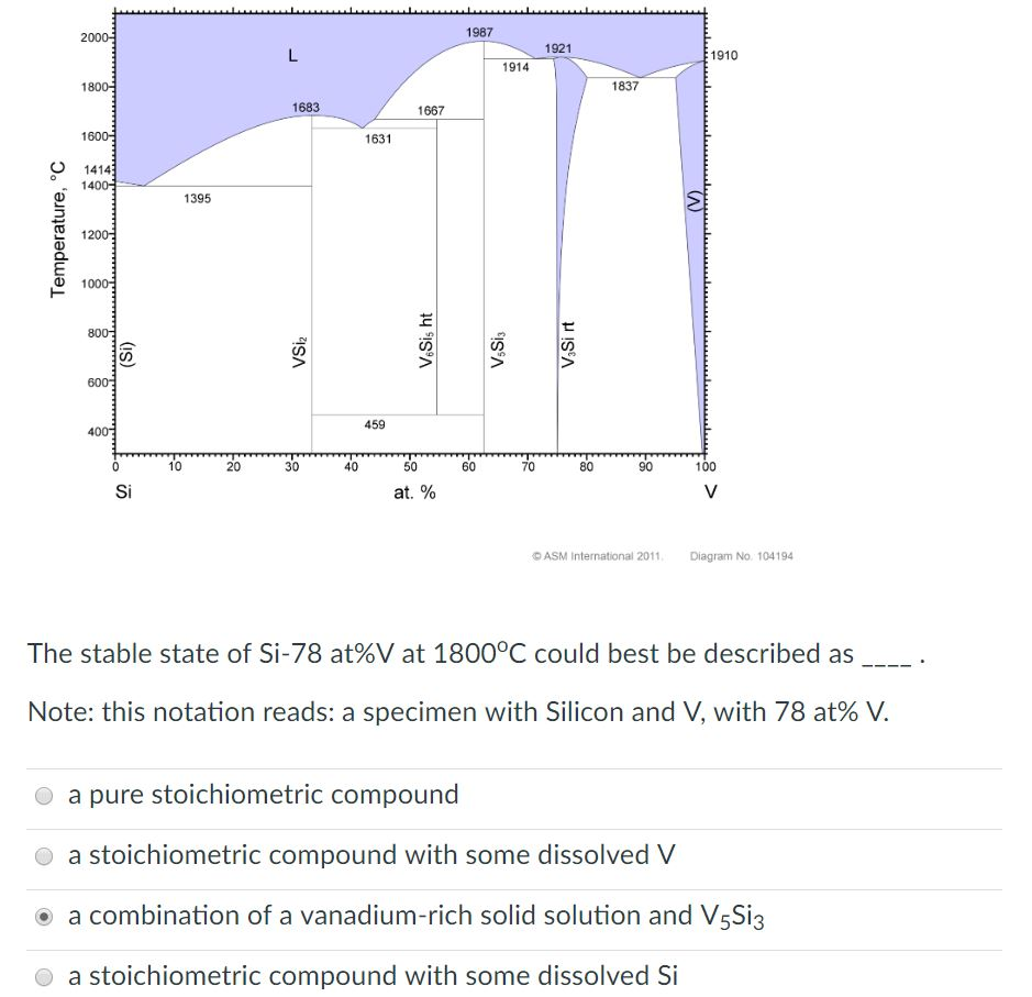 Solved 1987 1921 1914 1837 1683 1667 1631 1414 1395 459 50 | Chegg.com
