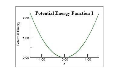 Solved Which energy eigenfunction could be an energy | Chegg.com