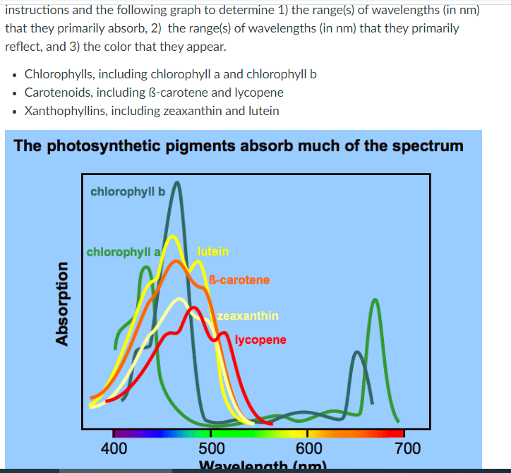 Solved instructions and the following graph to determine 1) | Chegg.com
