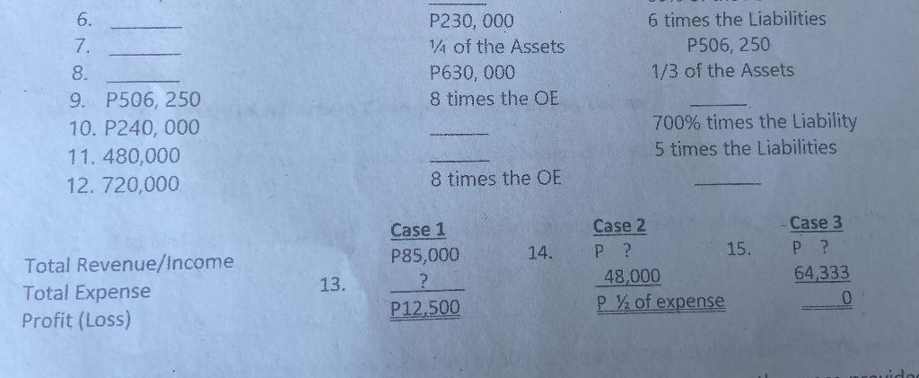 Solved Assets= Liabilities + Owner’s Equity (OE) | Chegg.com