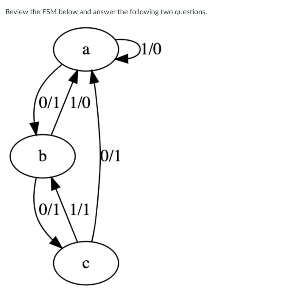Solved A) Referring to the given FSM above, what is the | Chegg.com