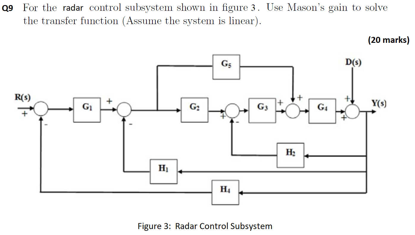 Solved Q9 For the radar control subsystem shown in figure 3. | Chegg.com