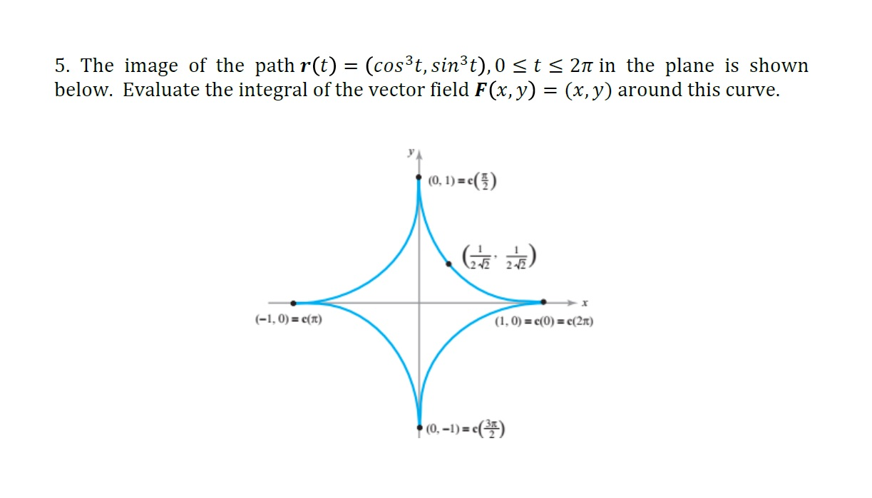 Solved 5. The image of the path r(t) = (cos3t, sinüt),0 st s | Chegg.com