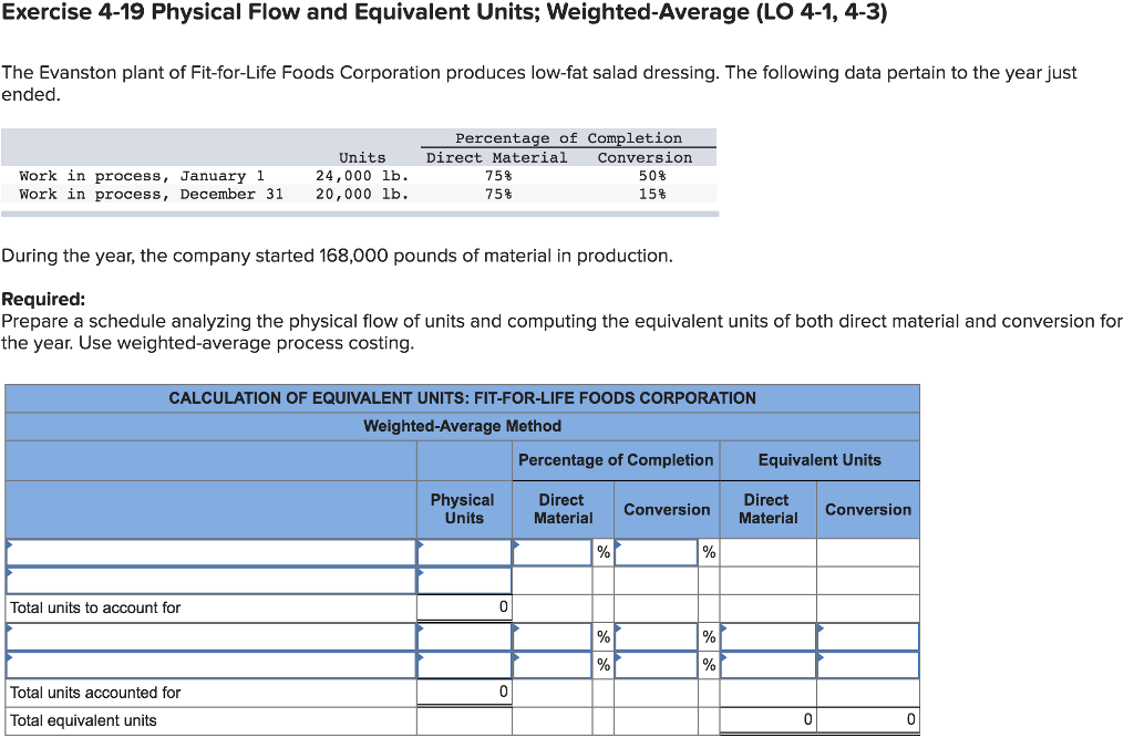 Solved Exercise 4-19 Physical Flow and Equivalent Units; | Chegg.com