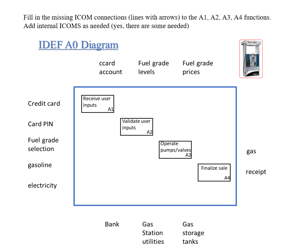 Solved Fill in the missing ICOM connections (lines with | Chegg.com