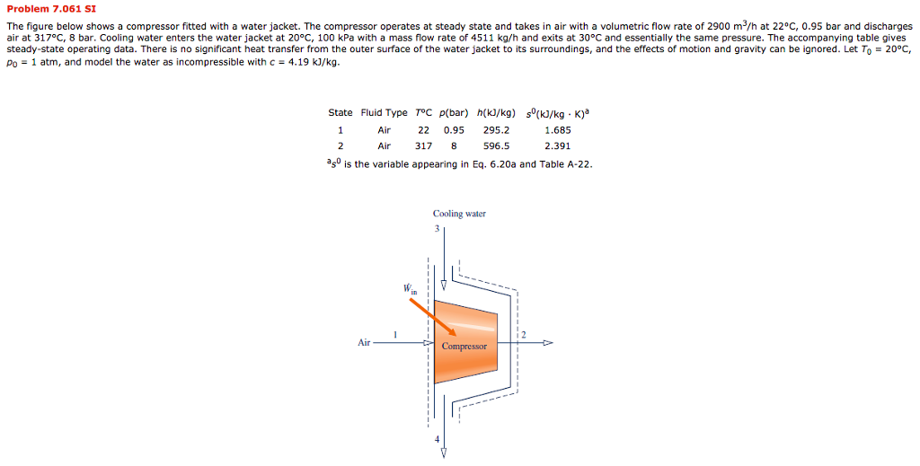 Determine, in kW: (a) the magnitude of the exergy | Chegg.com