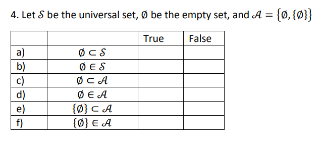 Solved My instructor considers phi to represent the null set | Chegg.com