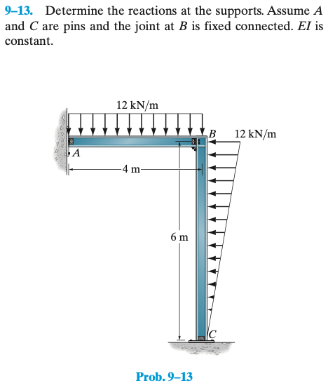 Solved 9 13 Determine The Reactions At The Supports Assume