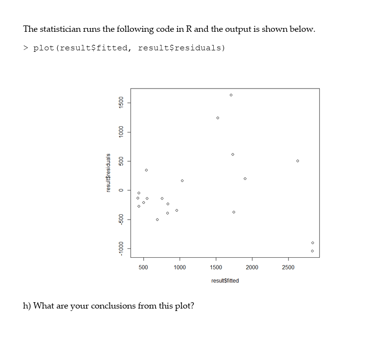 Solved The statistician runs the following code in R and the | Chegg.com