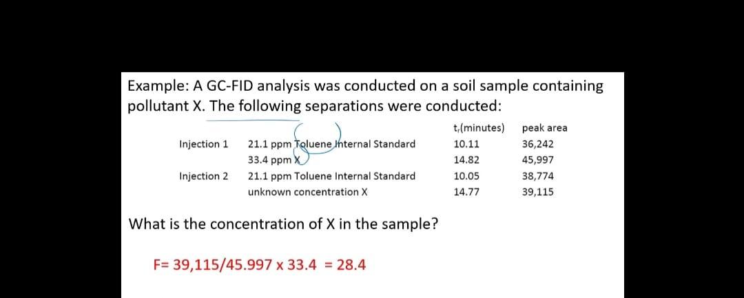 Solved Example: A GC-FID analysis was conducted on a soil | Chegg.com