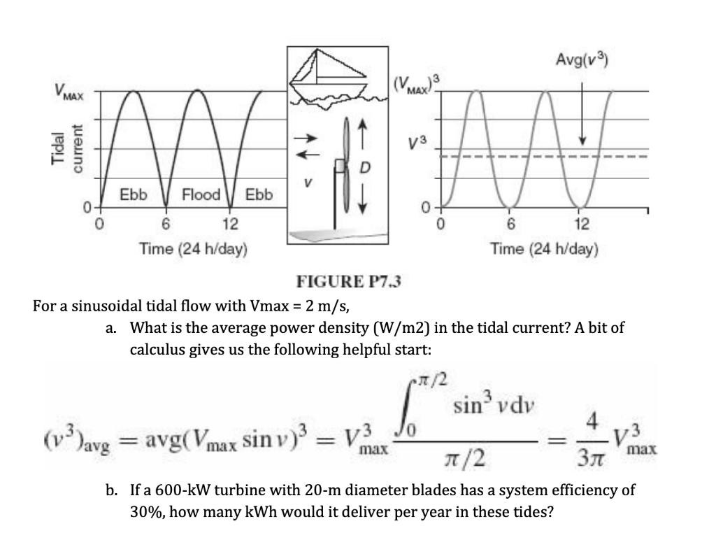 Solved 4. Masters text, P 7.3: The analysis of a tidal power | Chegg.com