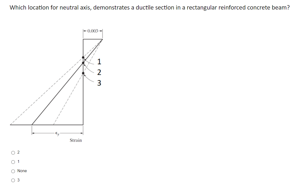 Solved Which location for neutral axis, demonstrates a | Chegg.com