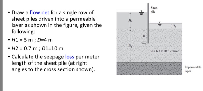 Solved Sheet pile Draw a flow net for a single row of sheet | Chegg.com