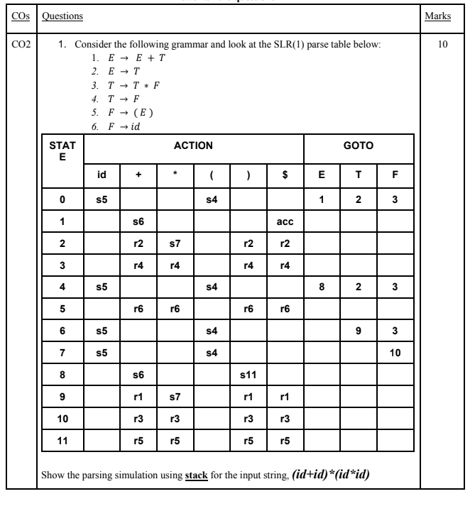 Solved 2. Consider the following information of an SLR | Chegg.com