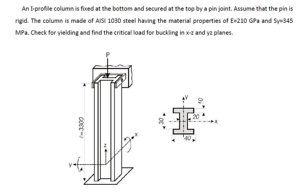 Solved An I-profile column is fixed at the bottom and | Chegg.com