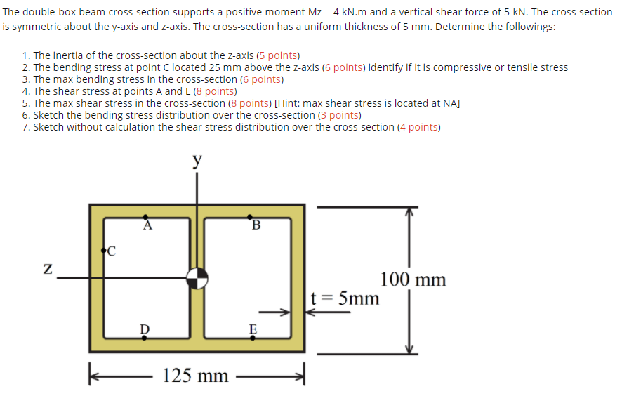 Solved The double-box beam cross-section supports a positive | Chegg.com