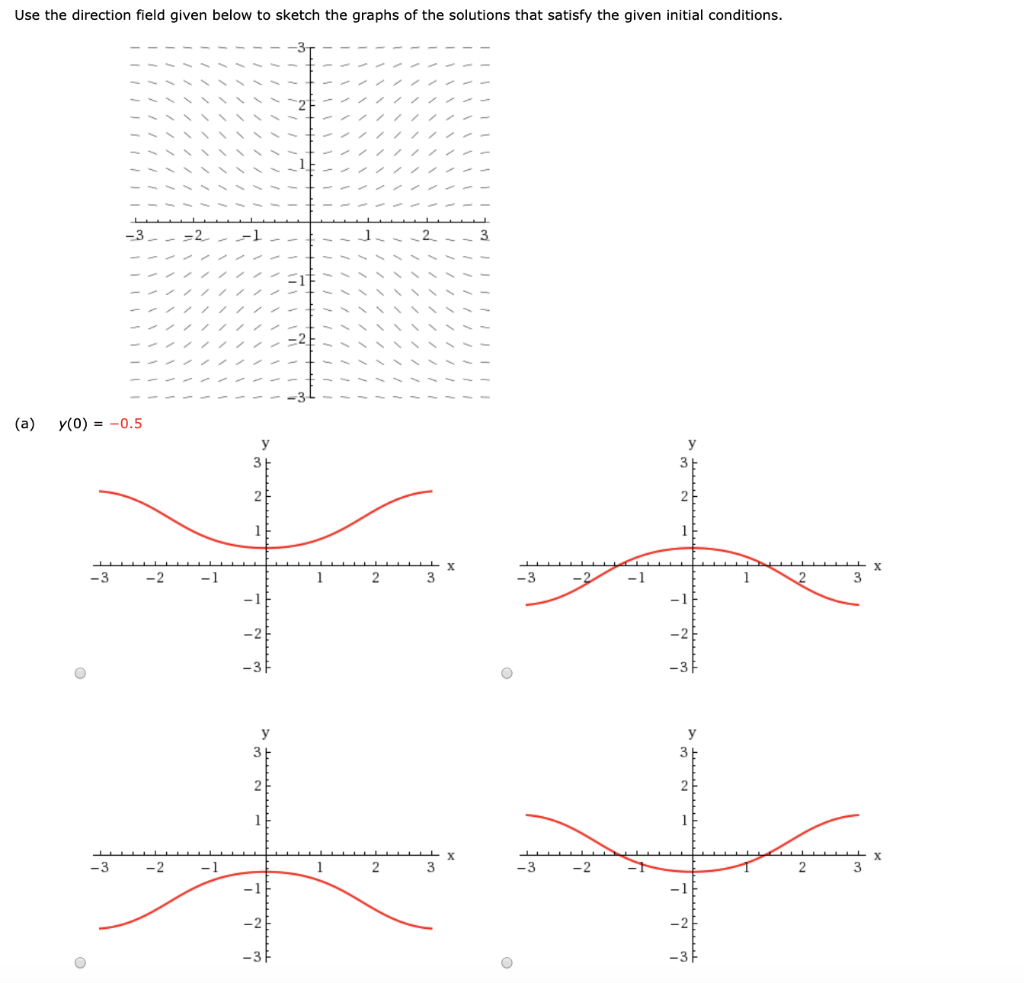 Solved Use the direction field given below to sketch the | Chegg.com