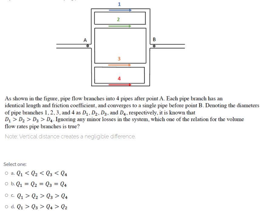Solved 1 1 2 2 А B 3 As shown in the figure, pipe flow | Chegg.com