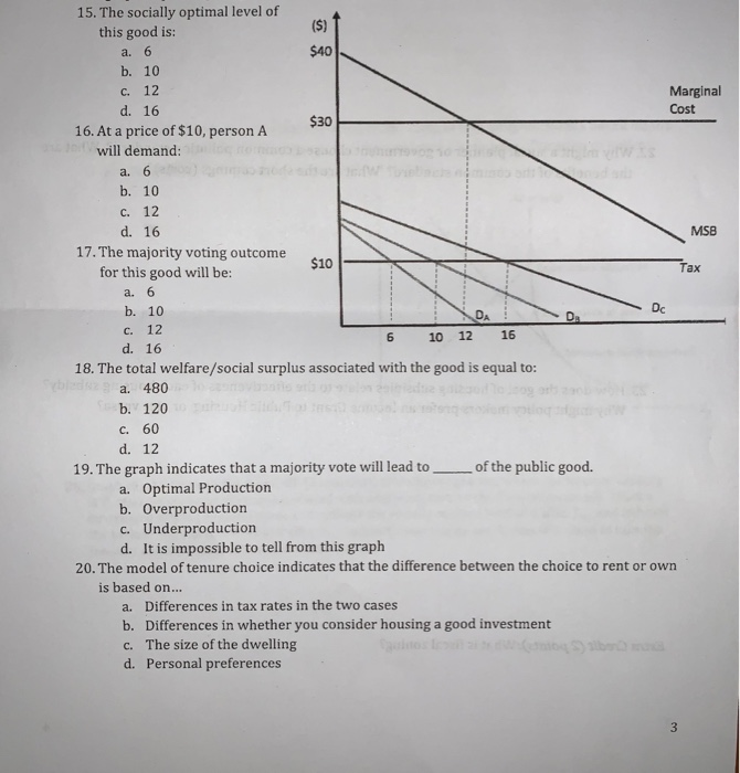 Solved 15. The socially optimal level of this good is: a, 6 | Chegg.com