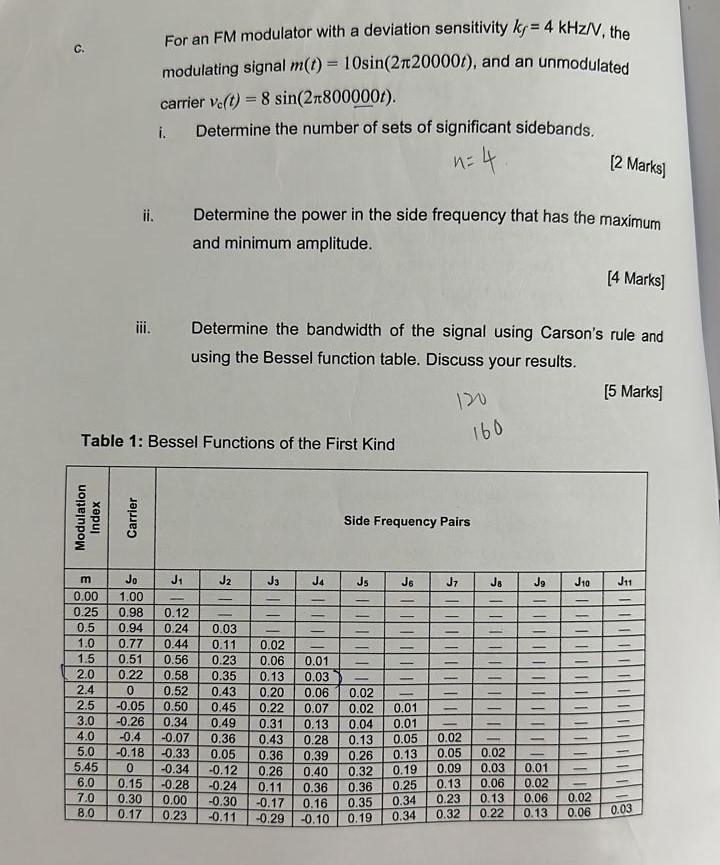 Solved a. For an FM receiver tuned to 94.5MHz using high | Chegg.com