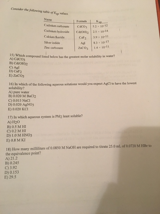 Solved Consider the Jollowing table of Ksp values Name | Chegg.com