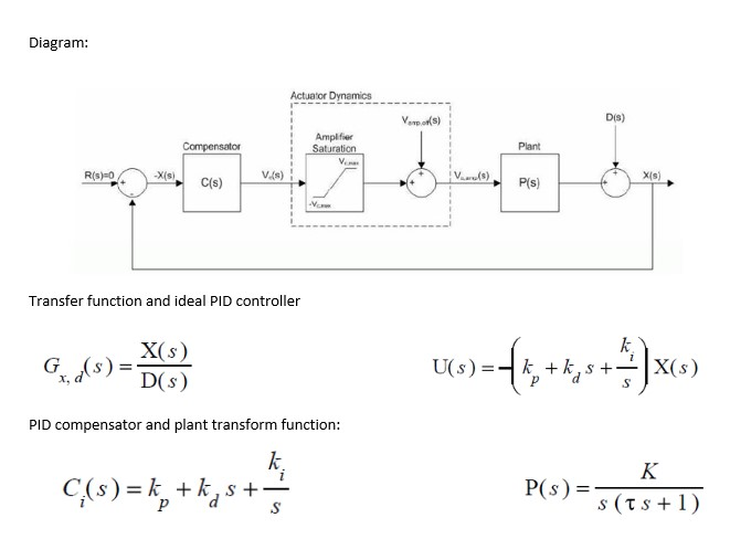 Find the closed-loop disturbance-to-position transfer | Chegg.com