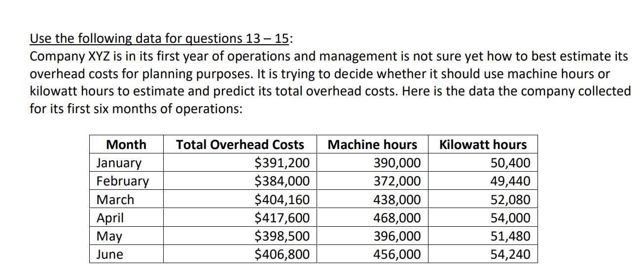 Solved 13. Use the high-low method to estimate the cost | Chegg.com